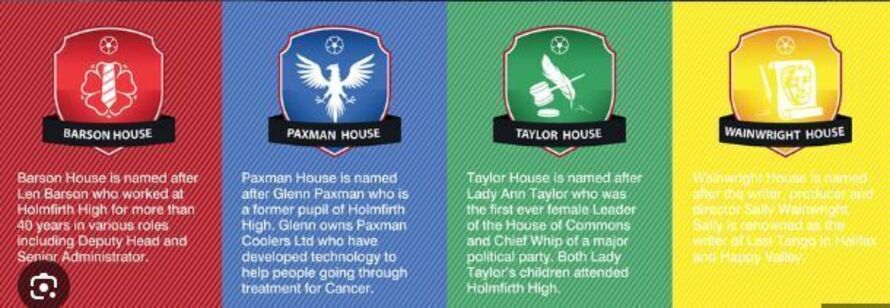 Holmfirth High School - Profile (2024)