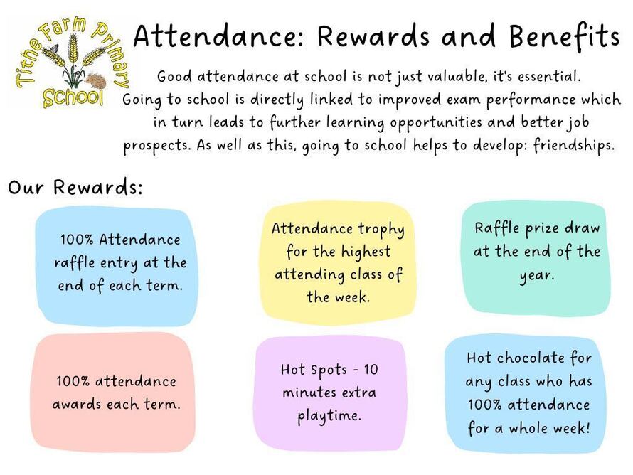 Tithe Farm Primary School - Profile (2023)