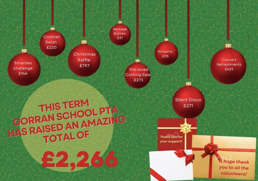 Gorran School - Profile (2023)