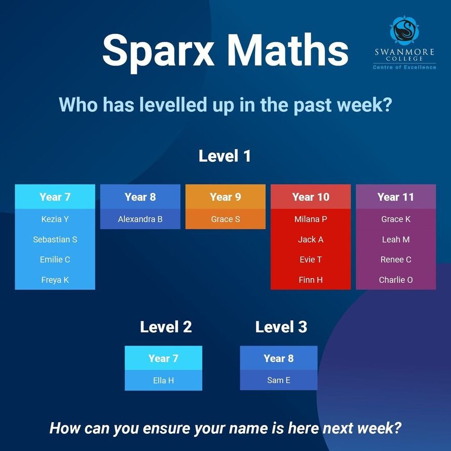 Swanmore College - Profile (2023)