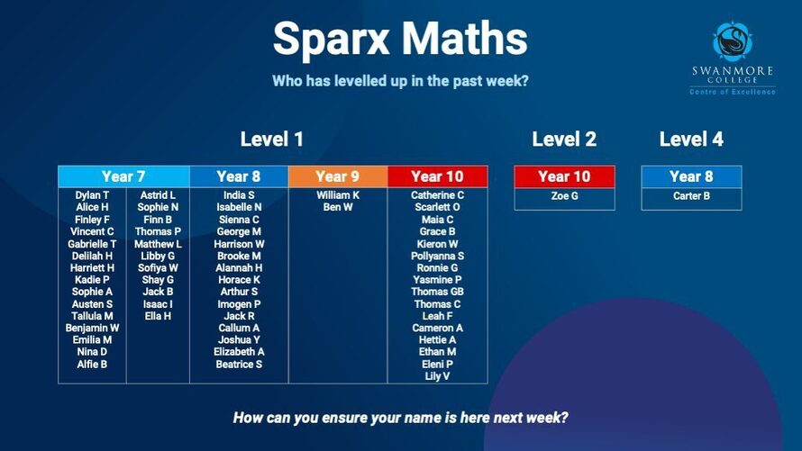 Swanmore College - Profile (2023)