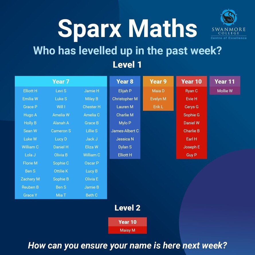 Swanmore College - Profile (2023)