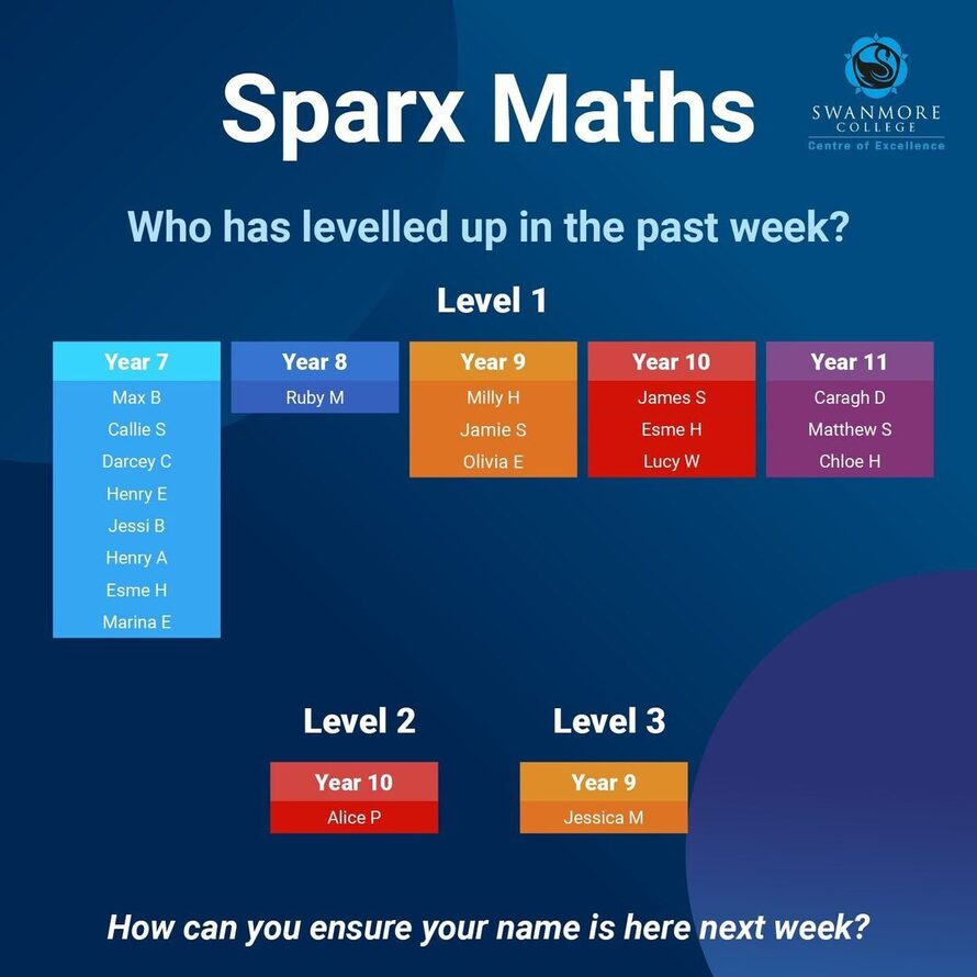 Swanmore College - Profile (2023)