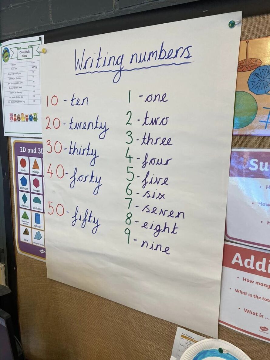 Eythorne Elvington Community Primary School - Profile (2023)