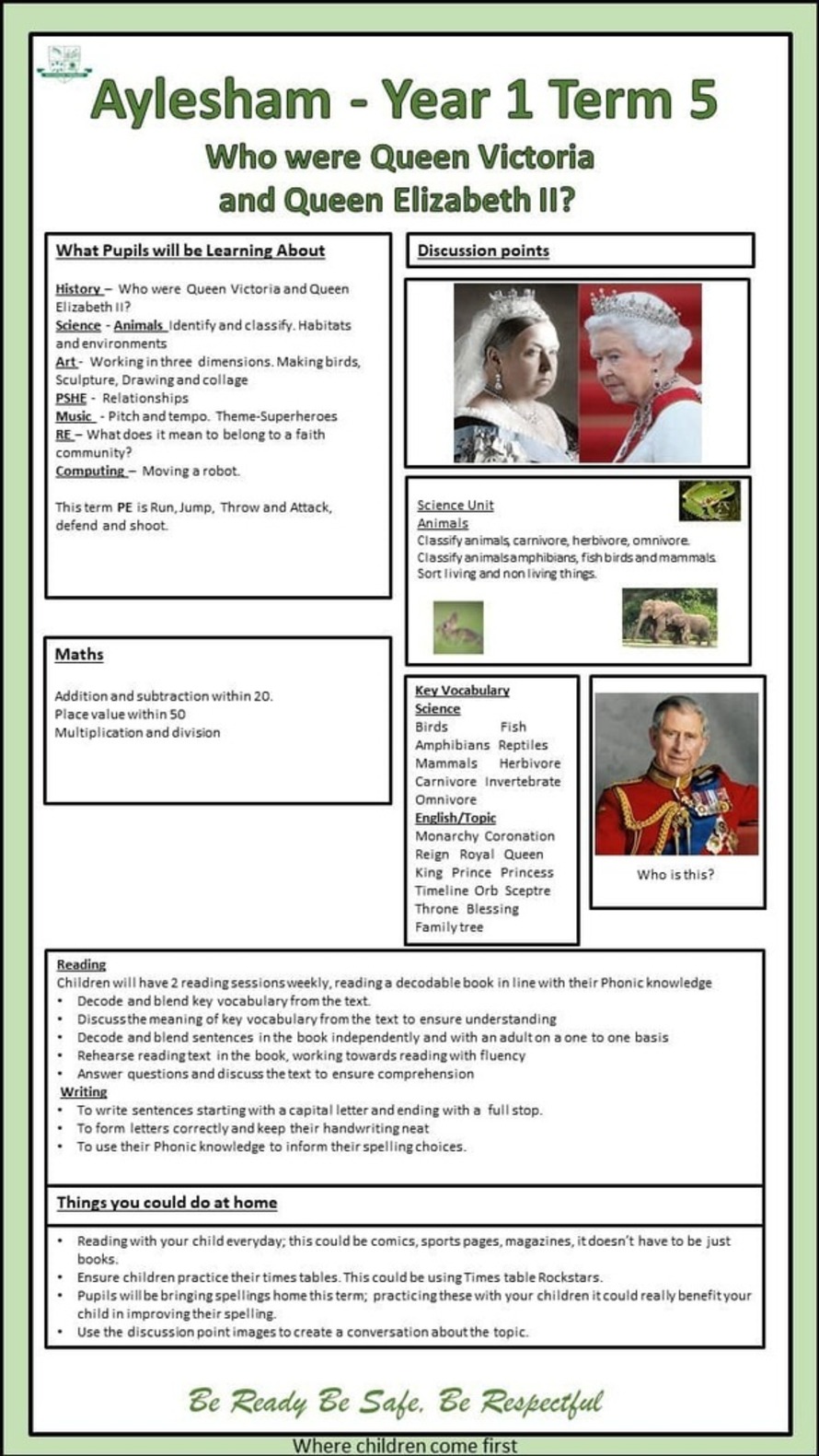 Aylesham Primary School - Profile (2023)