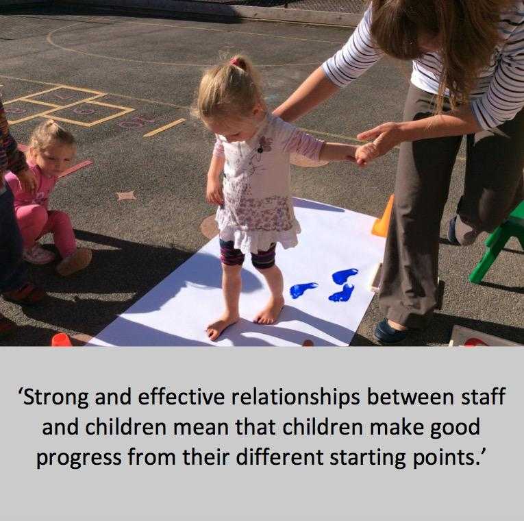 Colburn Community Primary School - Profile (2024)