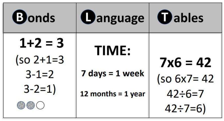 Meadowside Primary School in Quedgeley - Profile (2023)