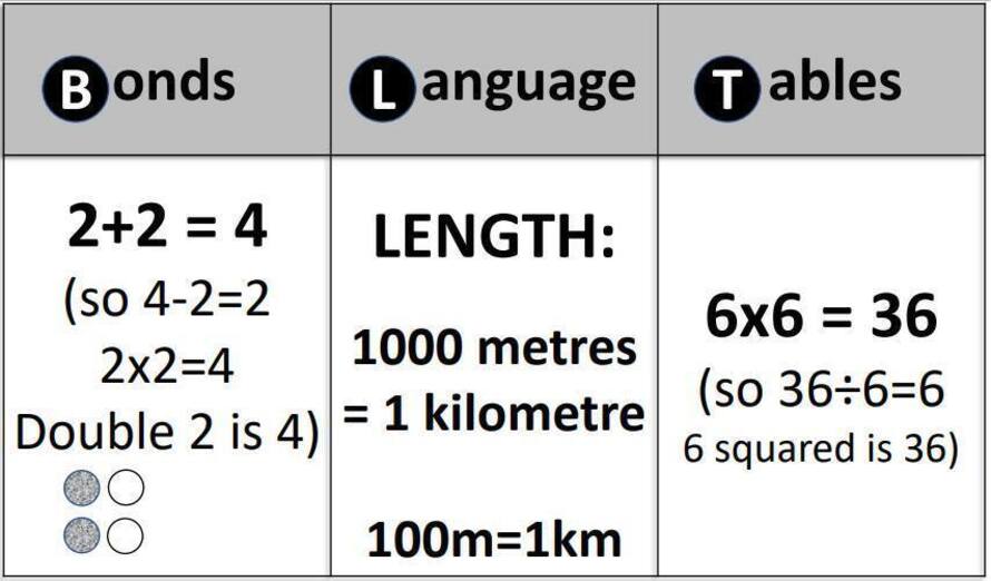 Meadowside Primary School in Quedgeley - Profile (2023)