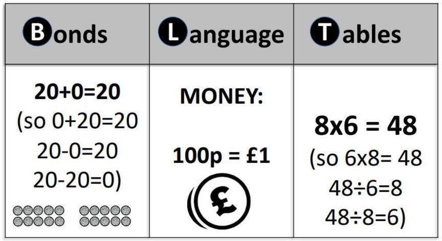 Meadowside Primary School in Quedgeley - Profile (2023)