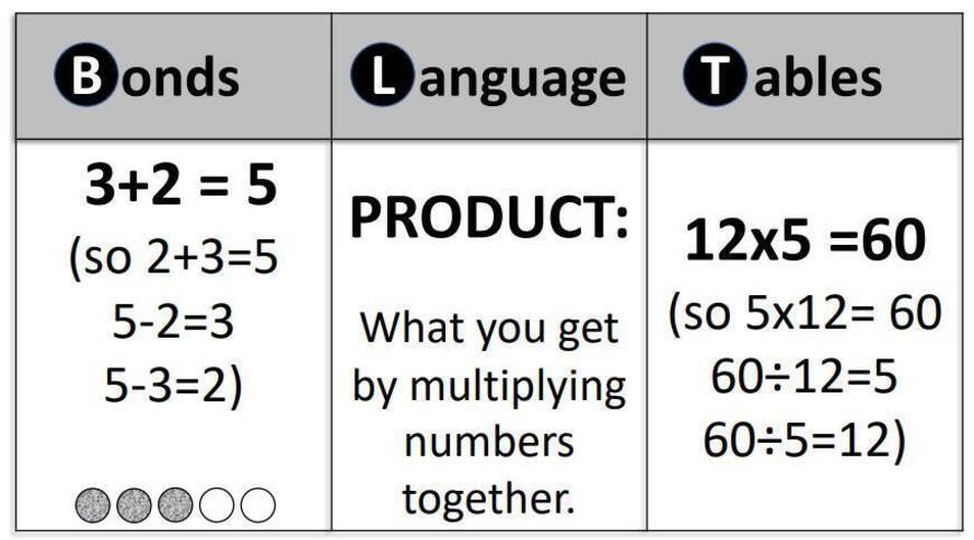 Meadowside Primary School in Quedgeley - Profile (2023)