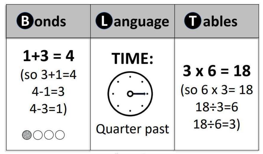Meadowside Primary School in Quedgeley - Profile (2023)