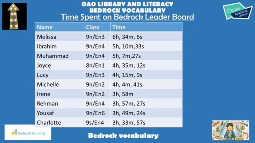 Oasis Academy Oldham - Profile (2024)