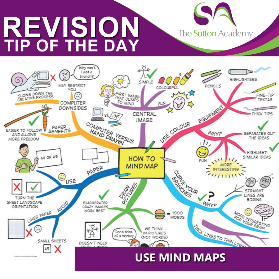 The Sutton Academy - Profile (2023)