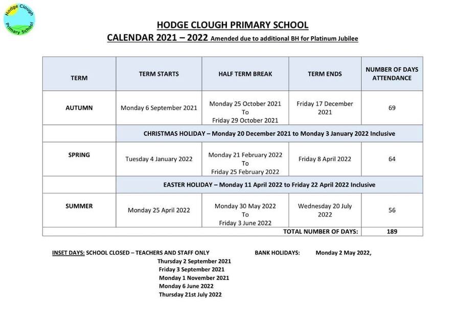 Hodge Clough Primary School - Profile (2024)
