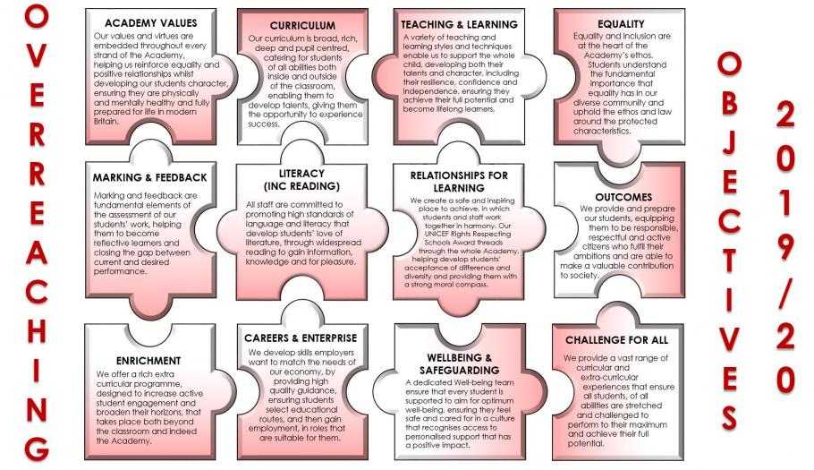 The Highcrest Academy - Profile (2023)