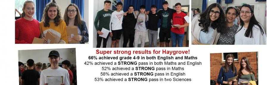 Top 10 Secondary Schools in Sedgemoor (2024 Ratings)