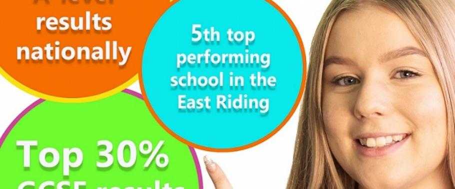 Cottingham High School and Sixth Form College - Profile (2023)