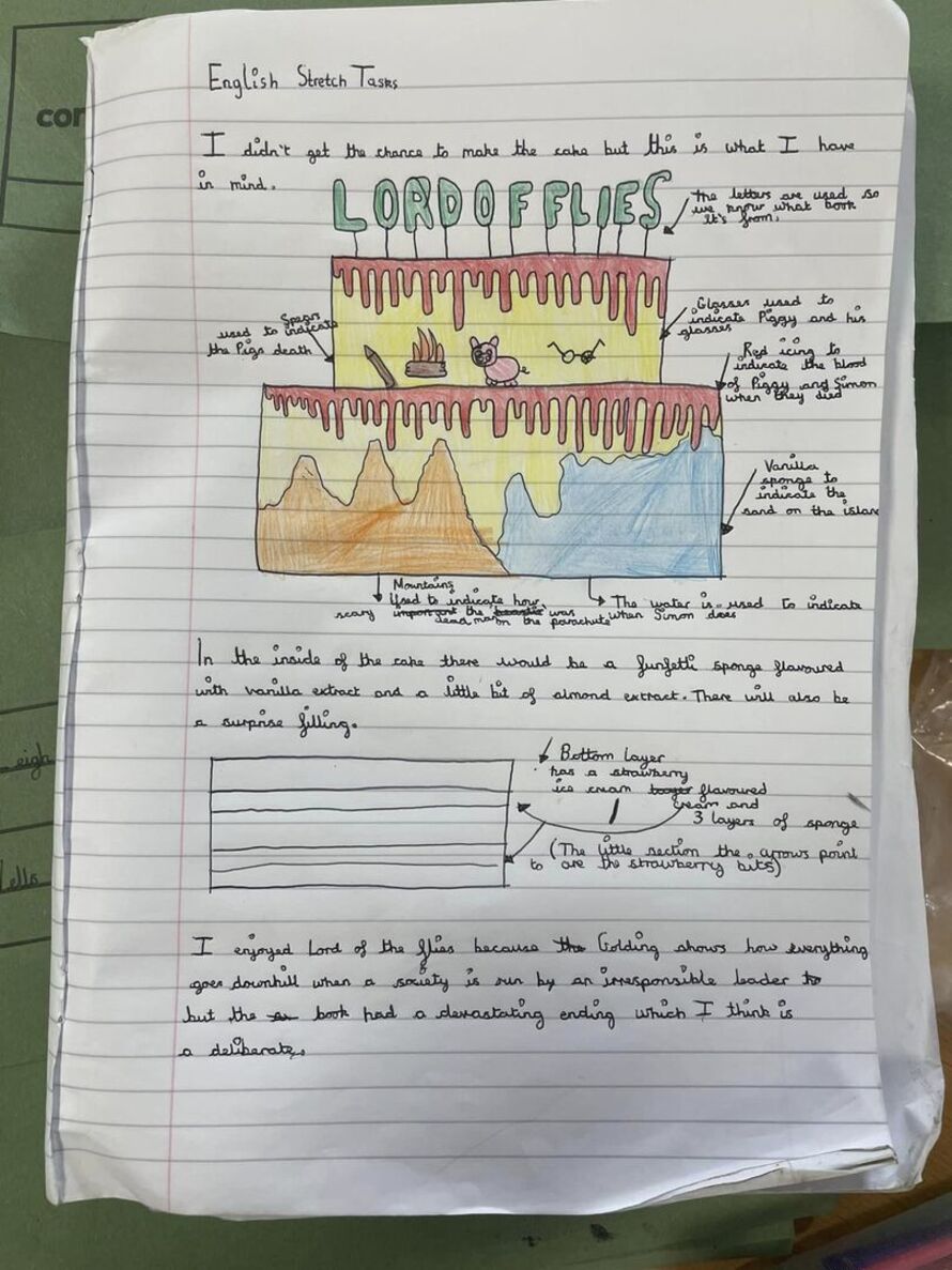 Stanchester Academy - Profile (2024)