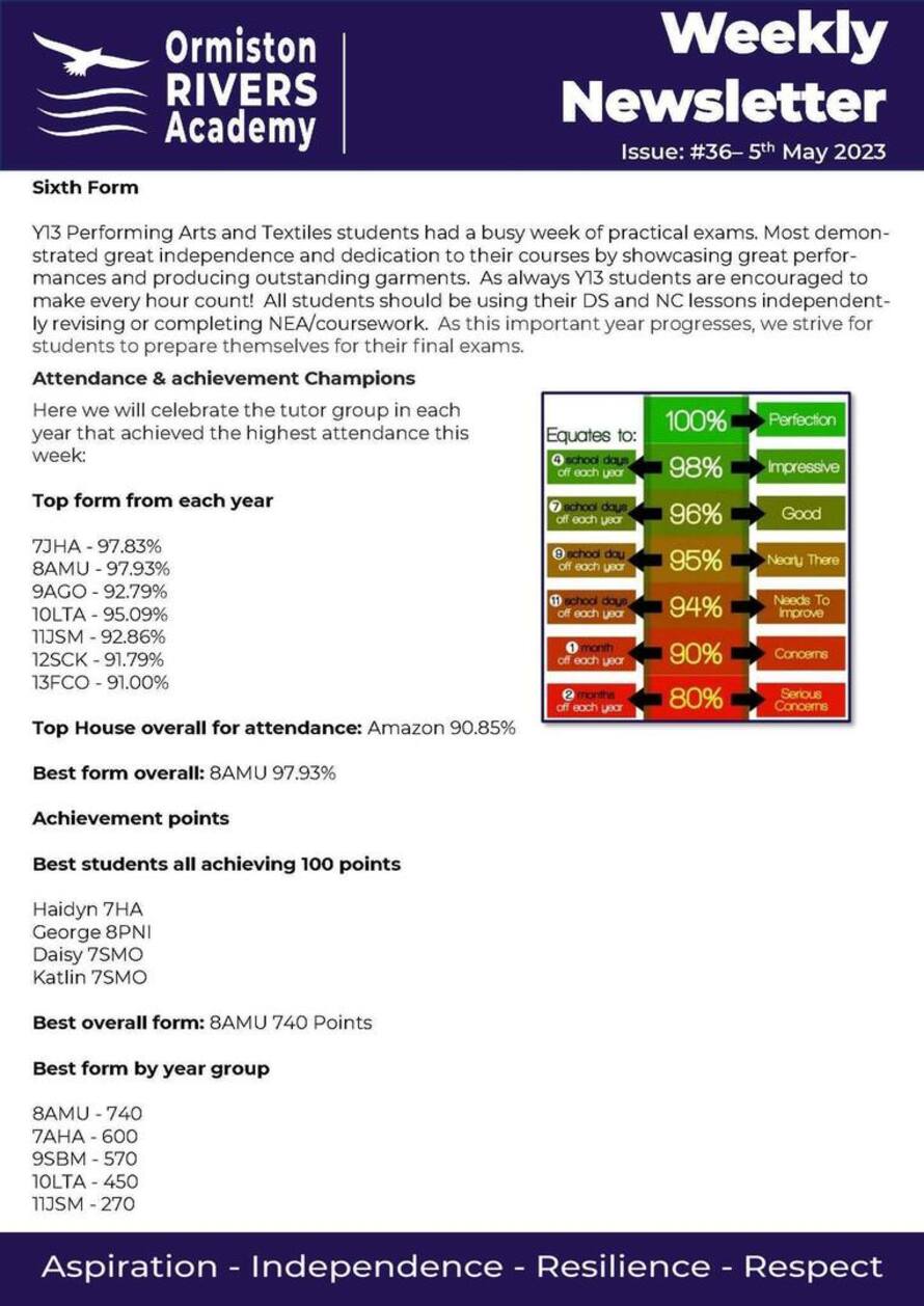 Ormiston Rivers Academy - Profile (2023)