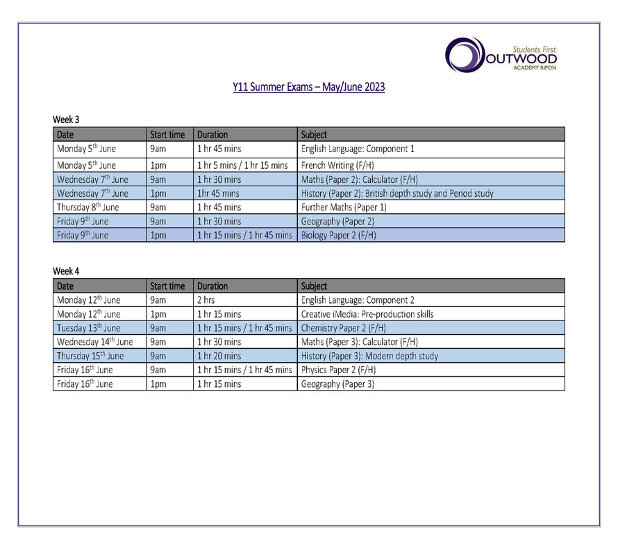 Outwood Academy Ripon - Profile (2023)