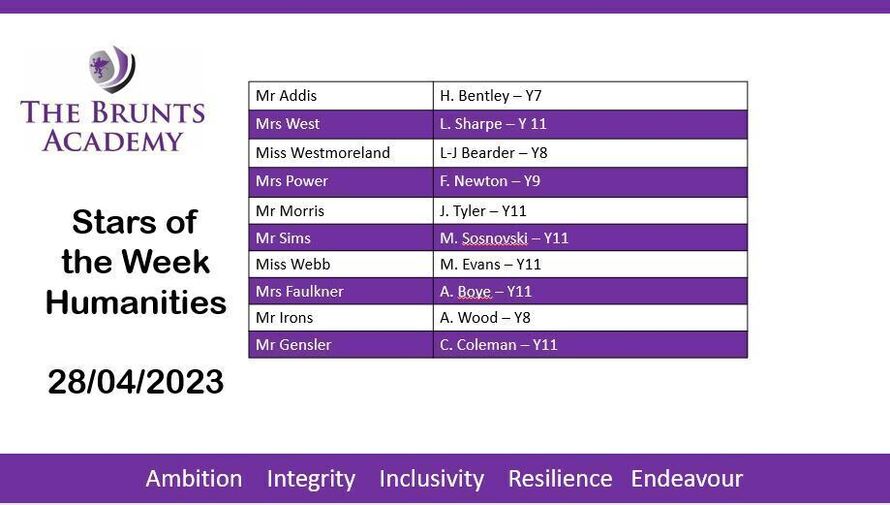 The Brunts Academy - Profile (2023)