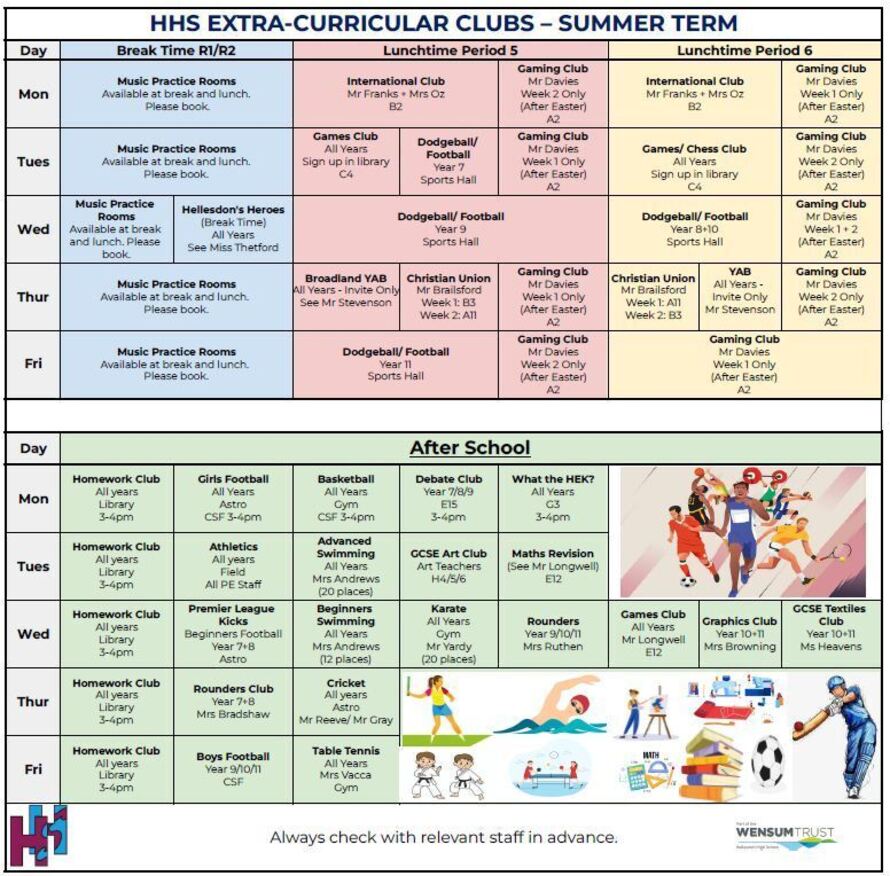 Hellesdon High School - Profile (2023)