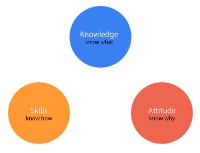 Armthorpe Academy - Profile (2024)