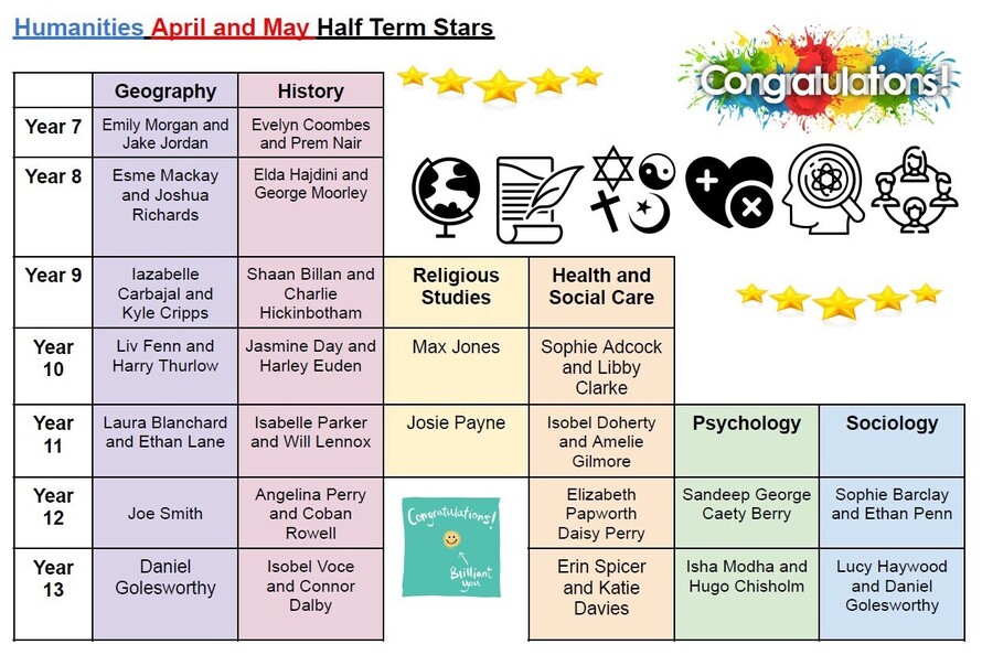 Brookvale Groby Learning Campus - Profile (2023)