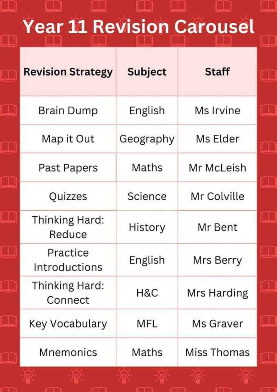 Wykham Park - Profile (2023)