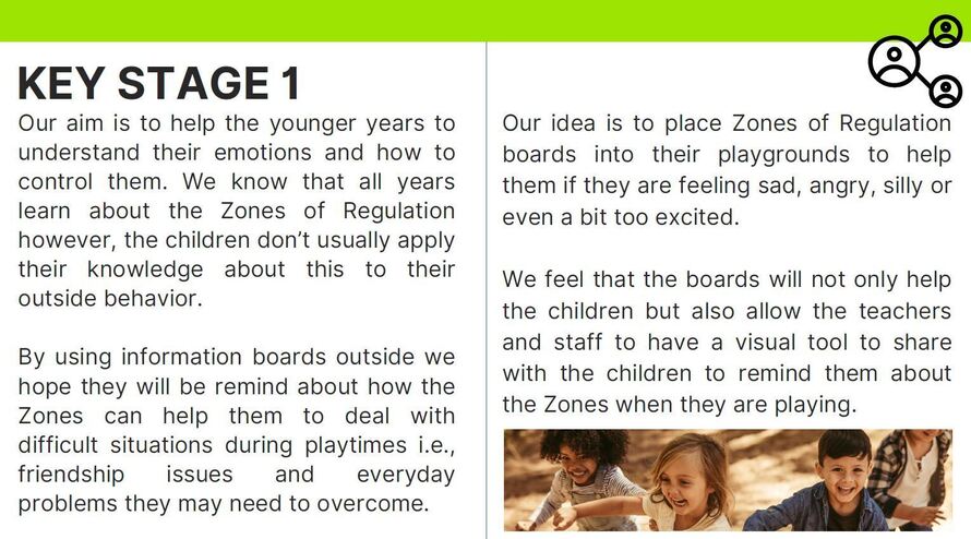 Boxgrove Primary School - Profile (2023)