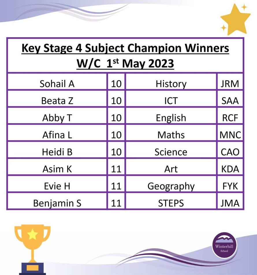 Winterhill School - Profile (2024)