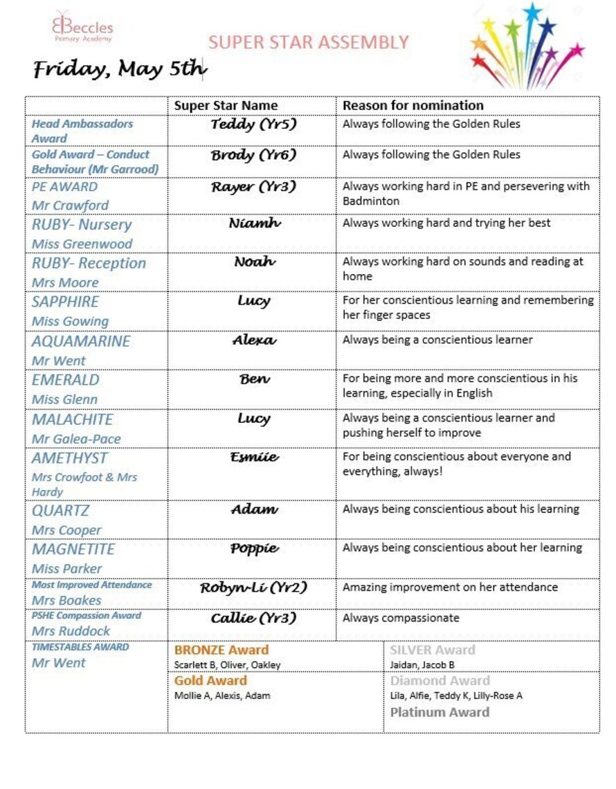 Beccles Primary Academy - Profile (2023)