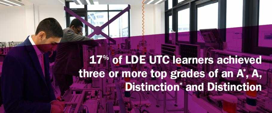 London Design and Engineering UTC - Profile (2023)