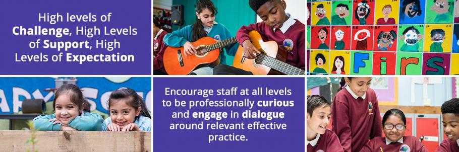 Firs Primary School in Birmingham - Profile (2024)