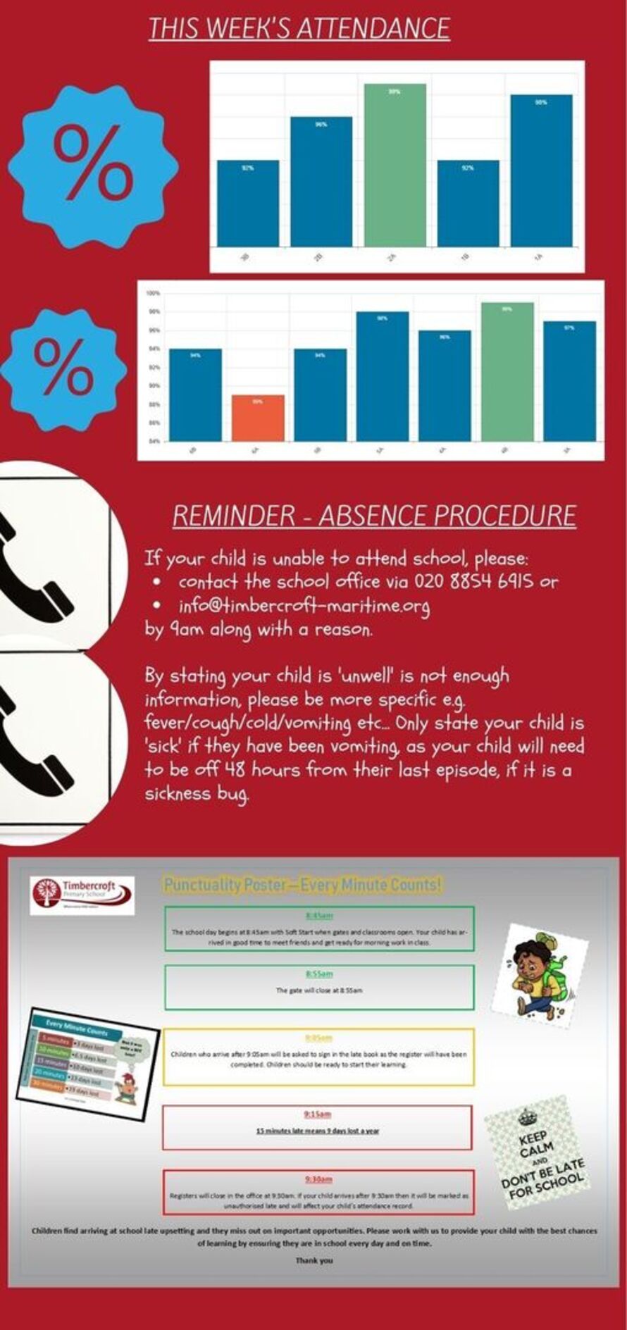 Timbercroft Primary School - Profile (2023)