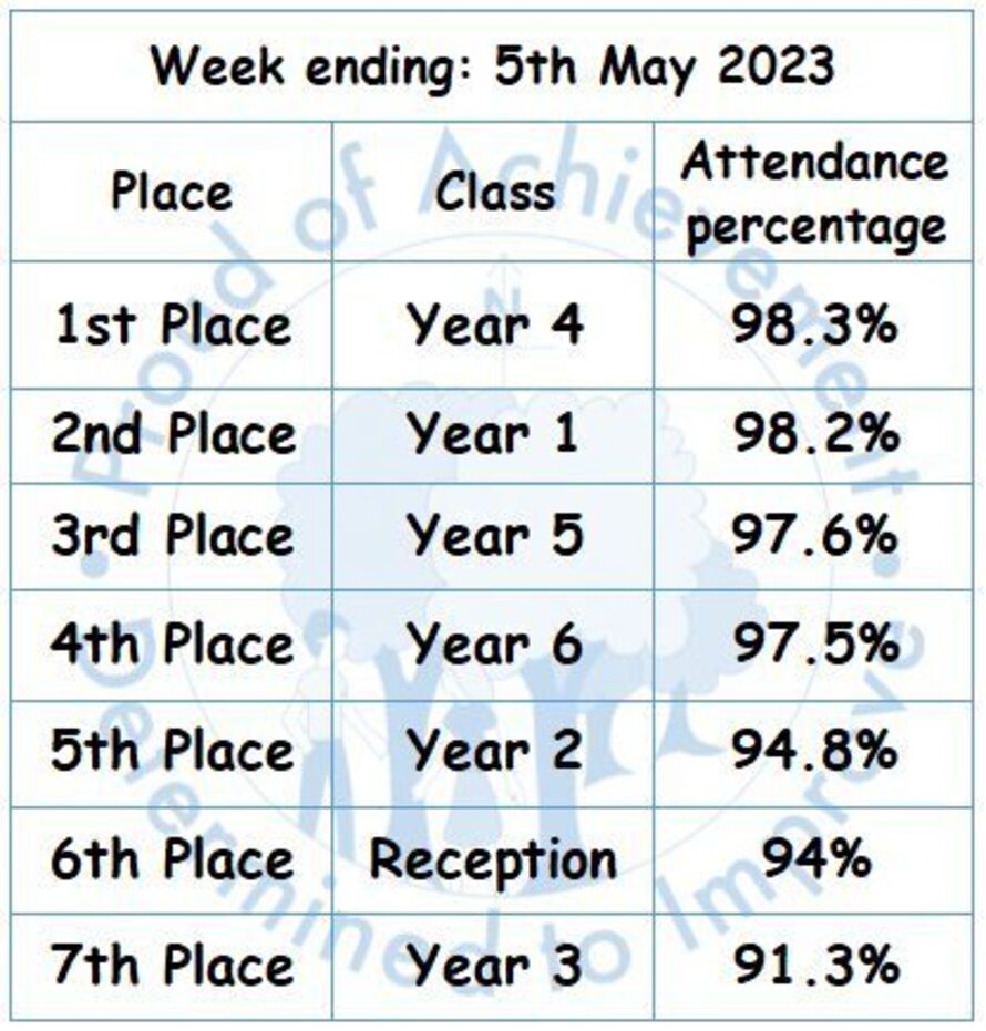 Best Schools in Postcode DA17 6AA