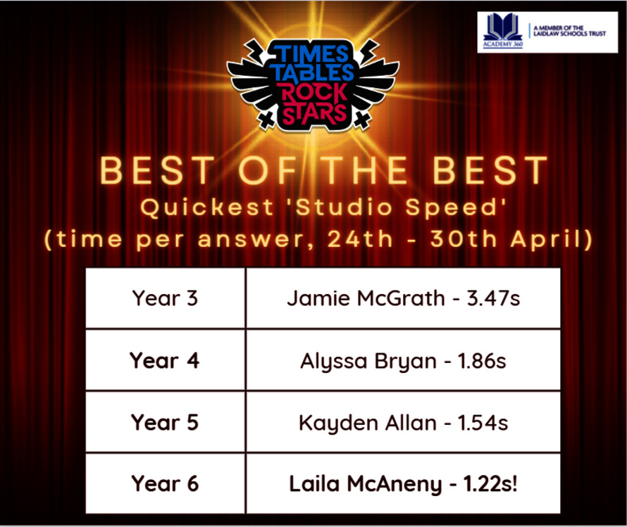 Academy 360 - Profile (2023)