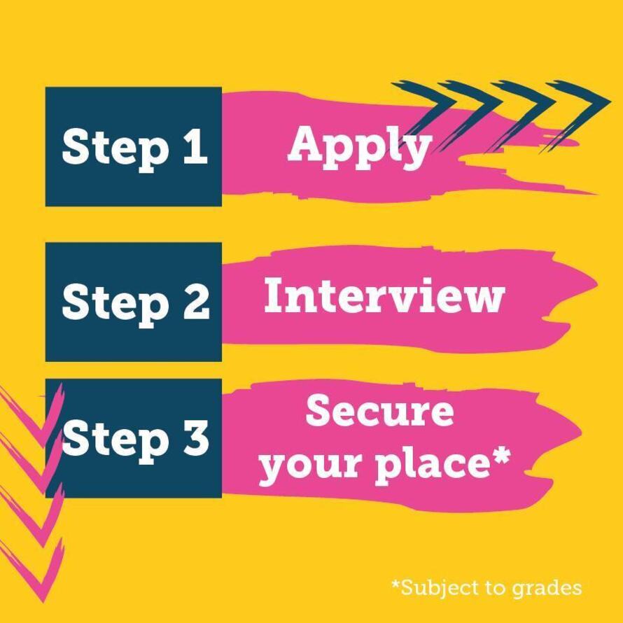 Abbeygate Sixth Form College - Profile (2023)