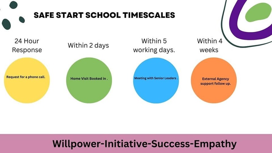 Safe Start Education - Profile (2023)