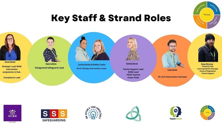 Safe Start Education - Profile (2023)