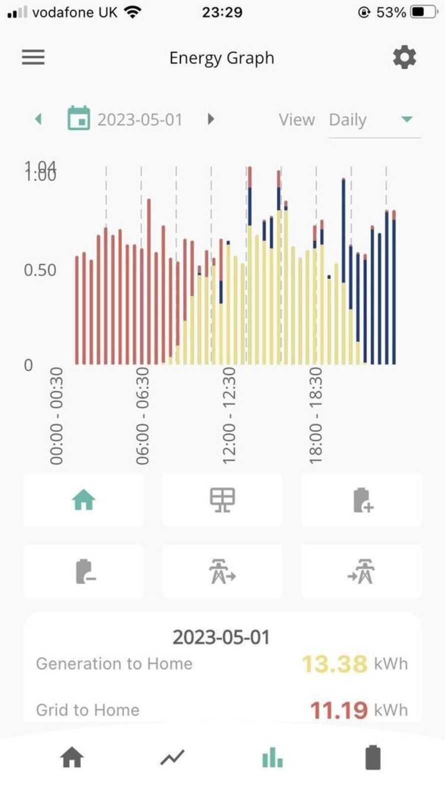 1 Children's Centre School in Cerne Abbas